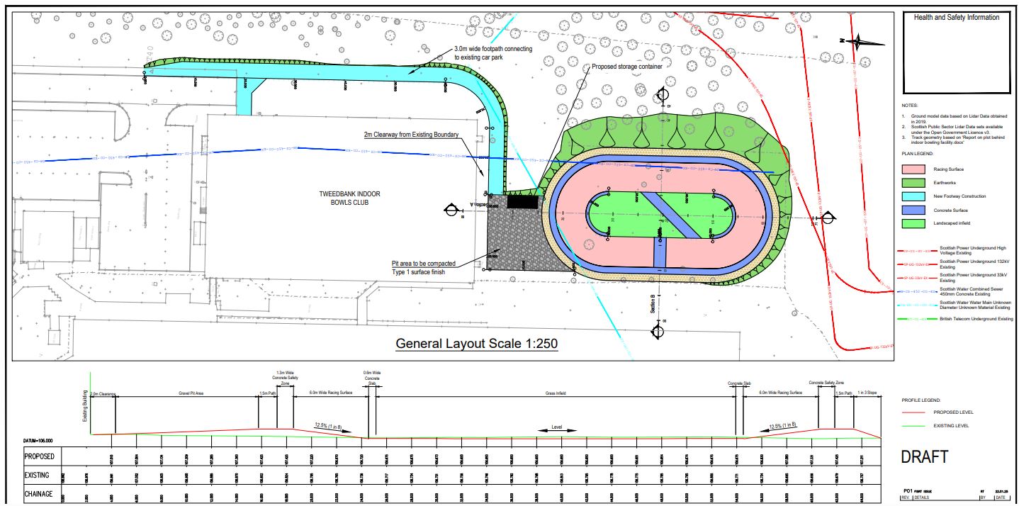 Border Raider Cycle Speedway Multi Use Short Track - a Community ...