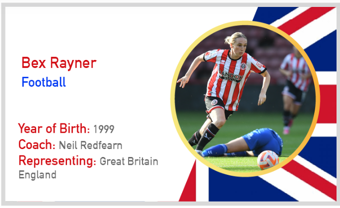 The Dukesgate Academy Fundraiser - a Community crowdfunding project in ...