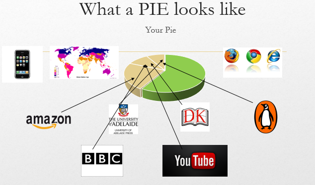 Eat PIE for Learning - a Business crowdfunding project in Newcastle ...