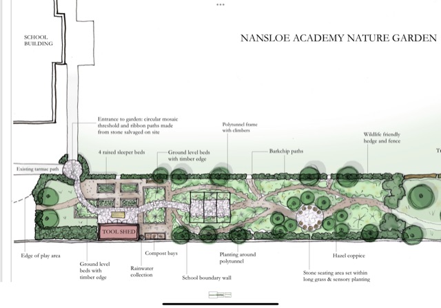 Help us Grow, at Nansloe! - a Community crowdfunding project in Helston ...