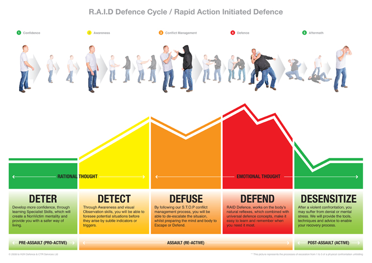 Stay Safe 2020 - a Community crowdfunding project in Perry by H2H Cambridge