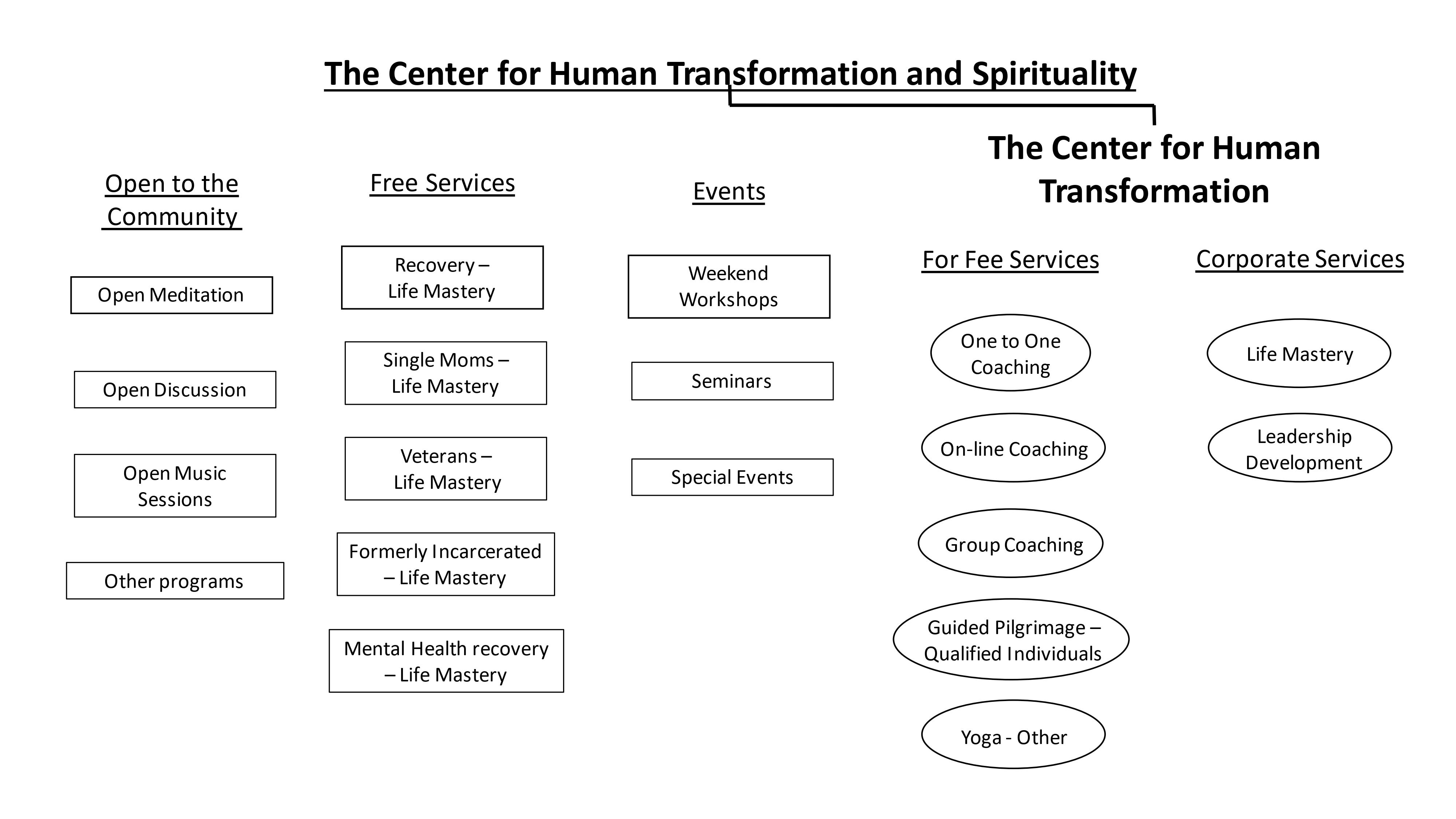 Help CHTS-CIC transform lives in Sunderland - a Social Enterprise ...