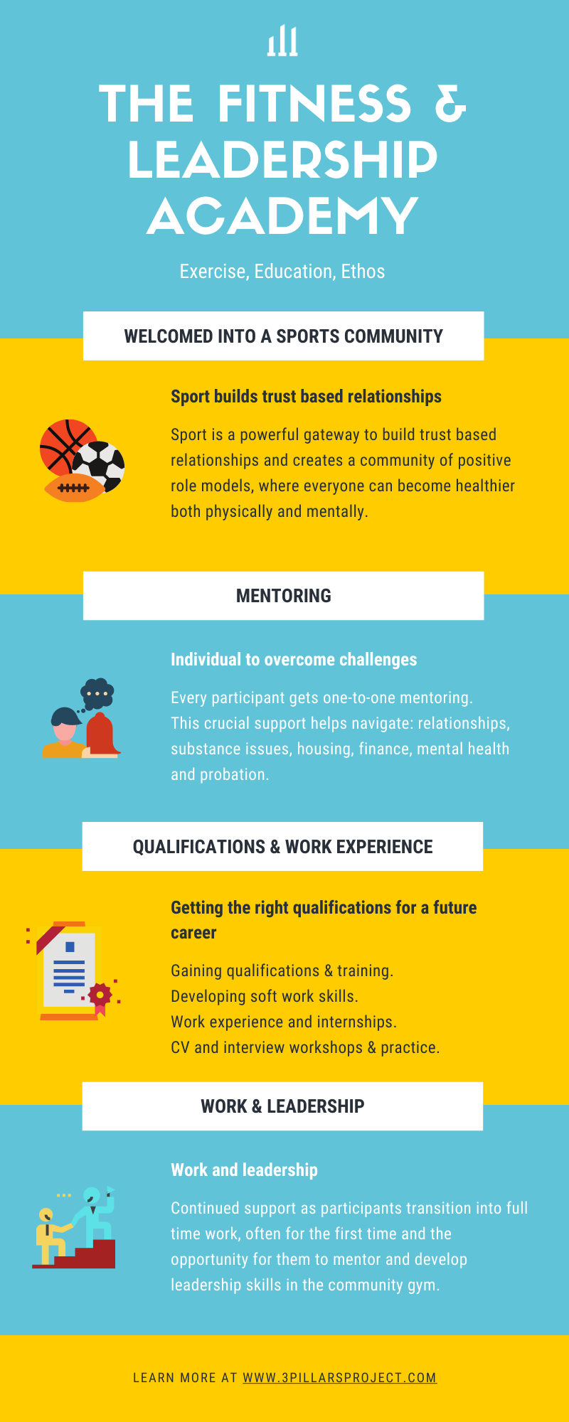 3Pillars Project need your support! - a Community crowdfunding project ...