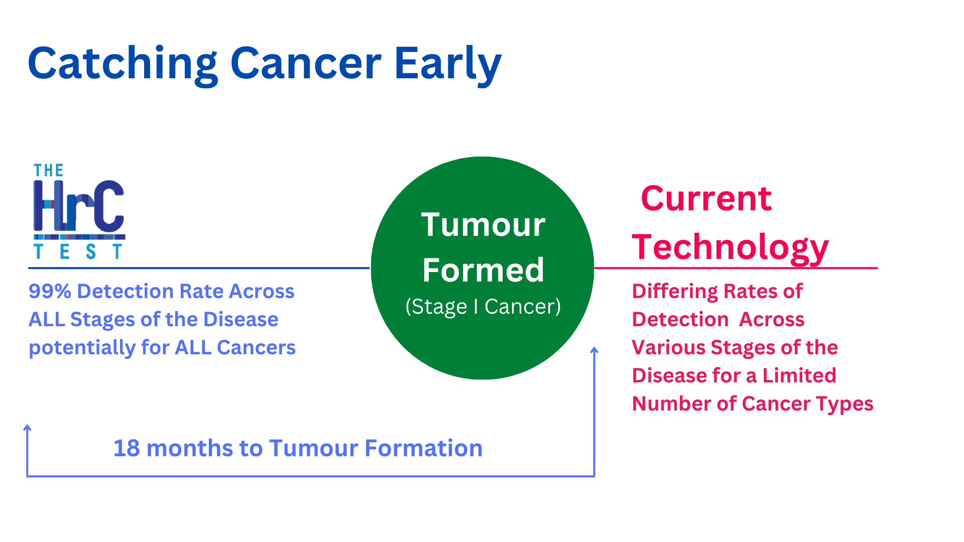 With Your Support We Will Beat Cancer - a Health & fitness crowdfunding ...