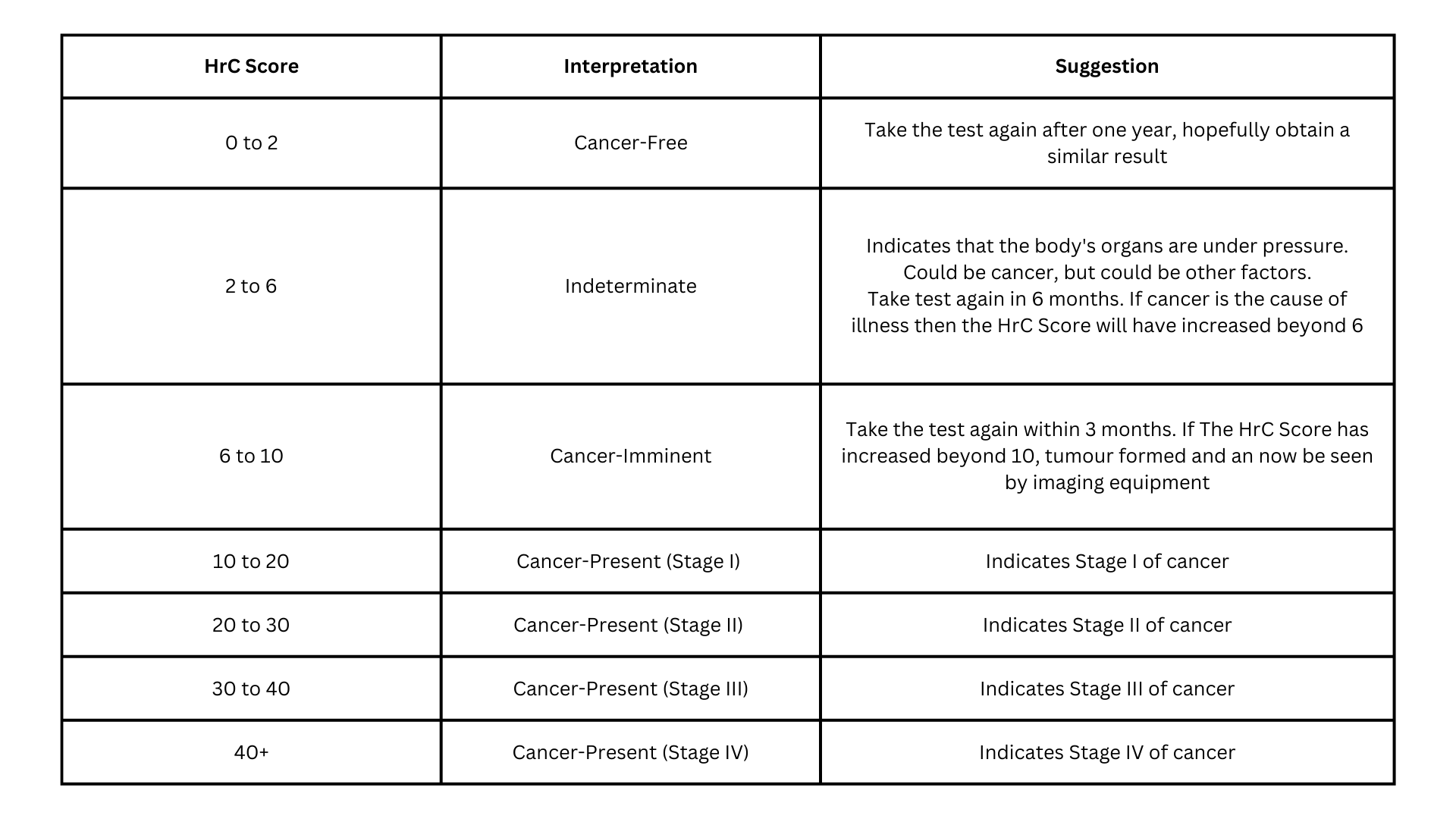 With Your Support We Will Beat Cancer - a Health & fitness crowdfunding ...