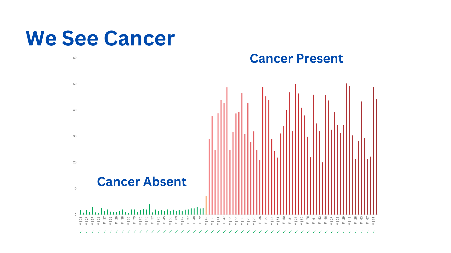 With Your Support We Will Beat Cancer - a Health & fitness crowdfunding ...