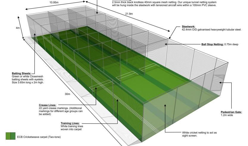 Nets4Future: Cricket Net Upgrade Fundraiser - a Community crowdfunding ...