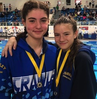 Crawley Swimming & Water Polo Club Funding Support - a Sports ...