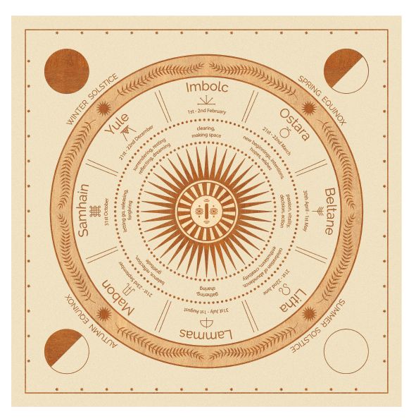 Celtic Wheel of the Year Suite: Album Recording - a Personal Causes ...