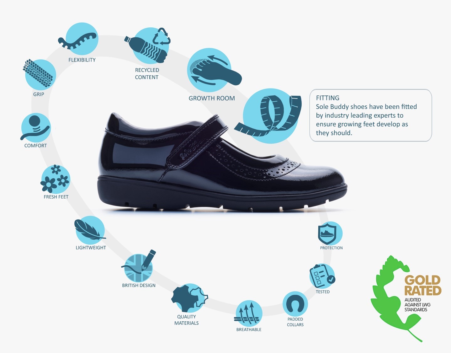 Sole Buddy | Expertly designed school shoes - a Business crowdfunding ...