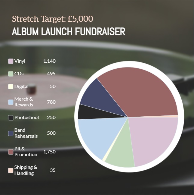 Greenness Crowdfunder - a Music crowdfunding project in Brighton by ...