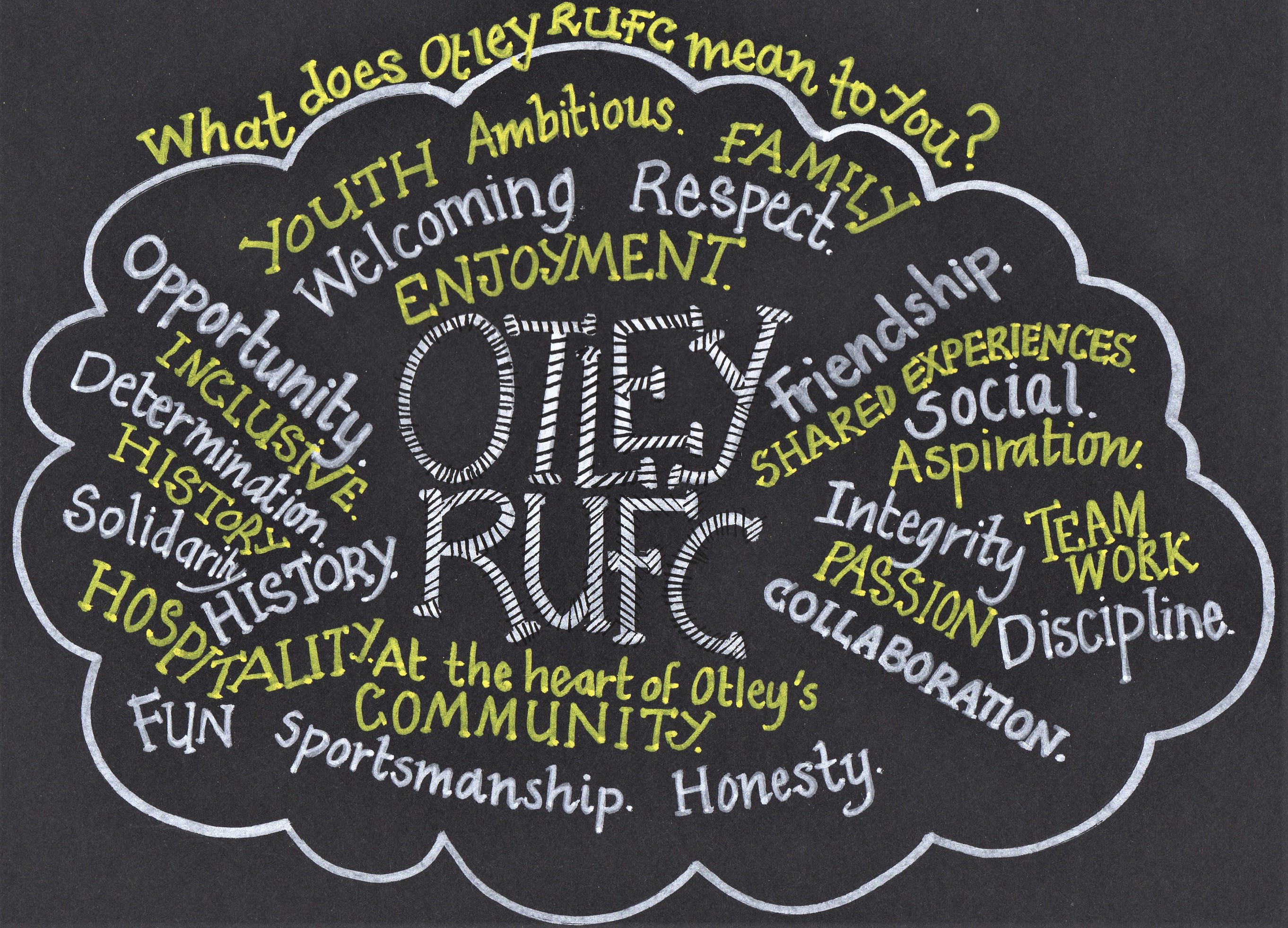 Support Otley Rugby Club during COVID-19 Closure - a Business ...