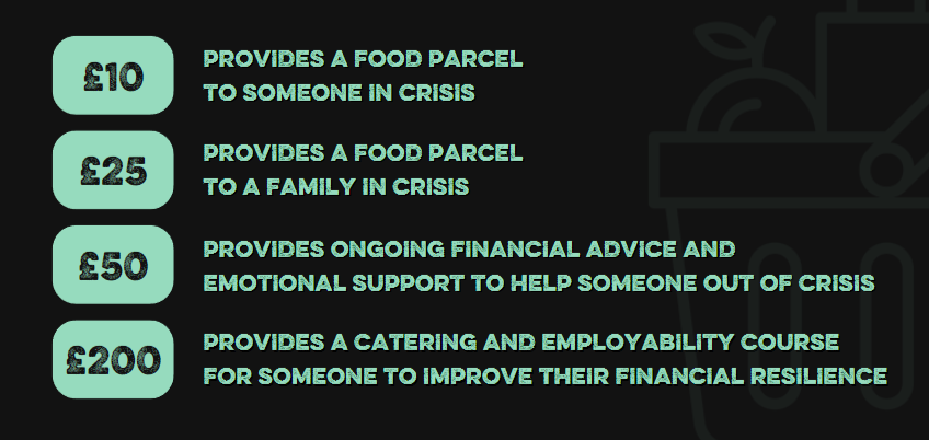 Bournemouth Foodbank A Food And Drink Crowdfunding Project In