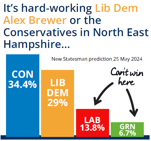 Alex Brewer for North East Hampshire - a Politics crowdfunding project ...