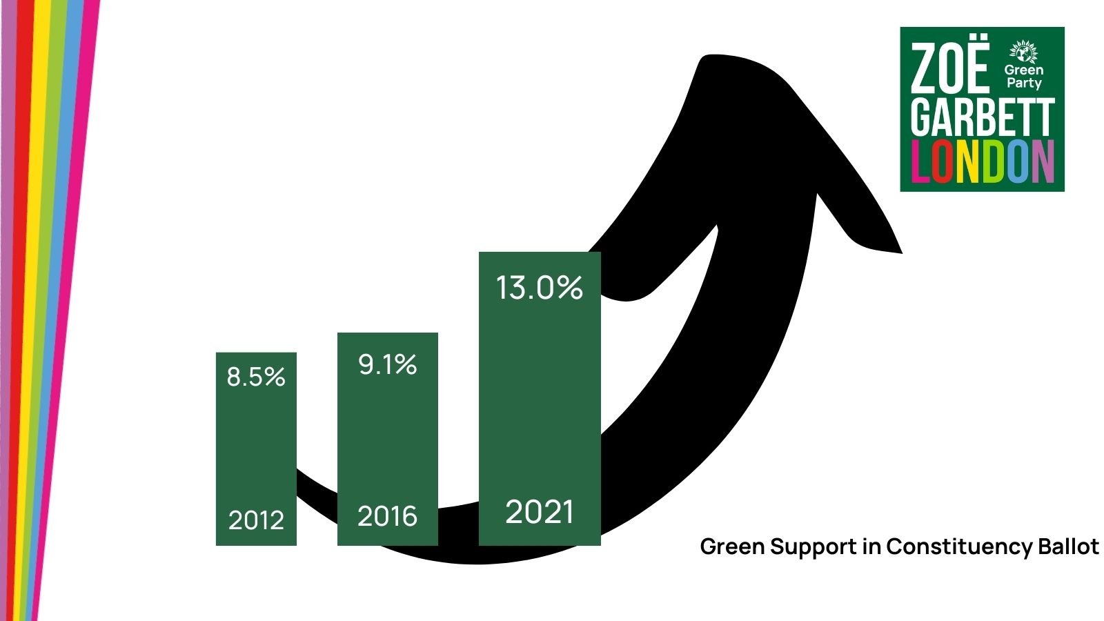 Zoë Garbett For Mayor Of London A Politics Crowdfunding Project In