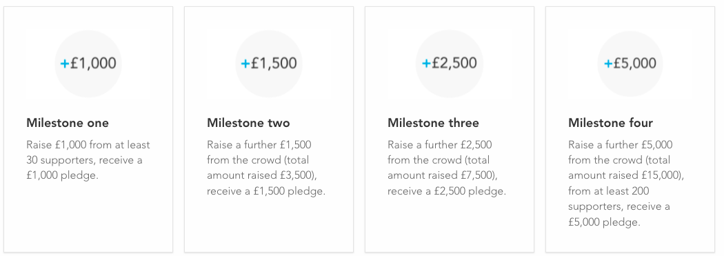 Trejayne Glass Studio - a Environment crowdfunding project in East ...