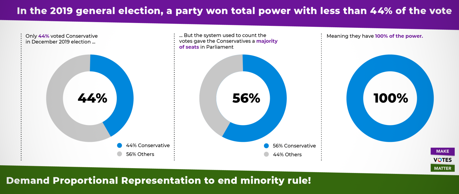 Proportional Representation - It’s Now or Never - a Politics ...