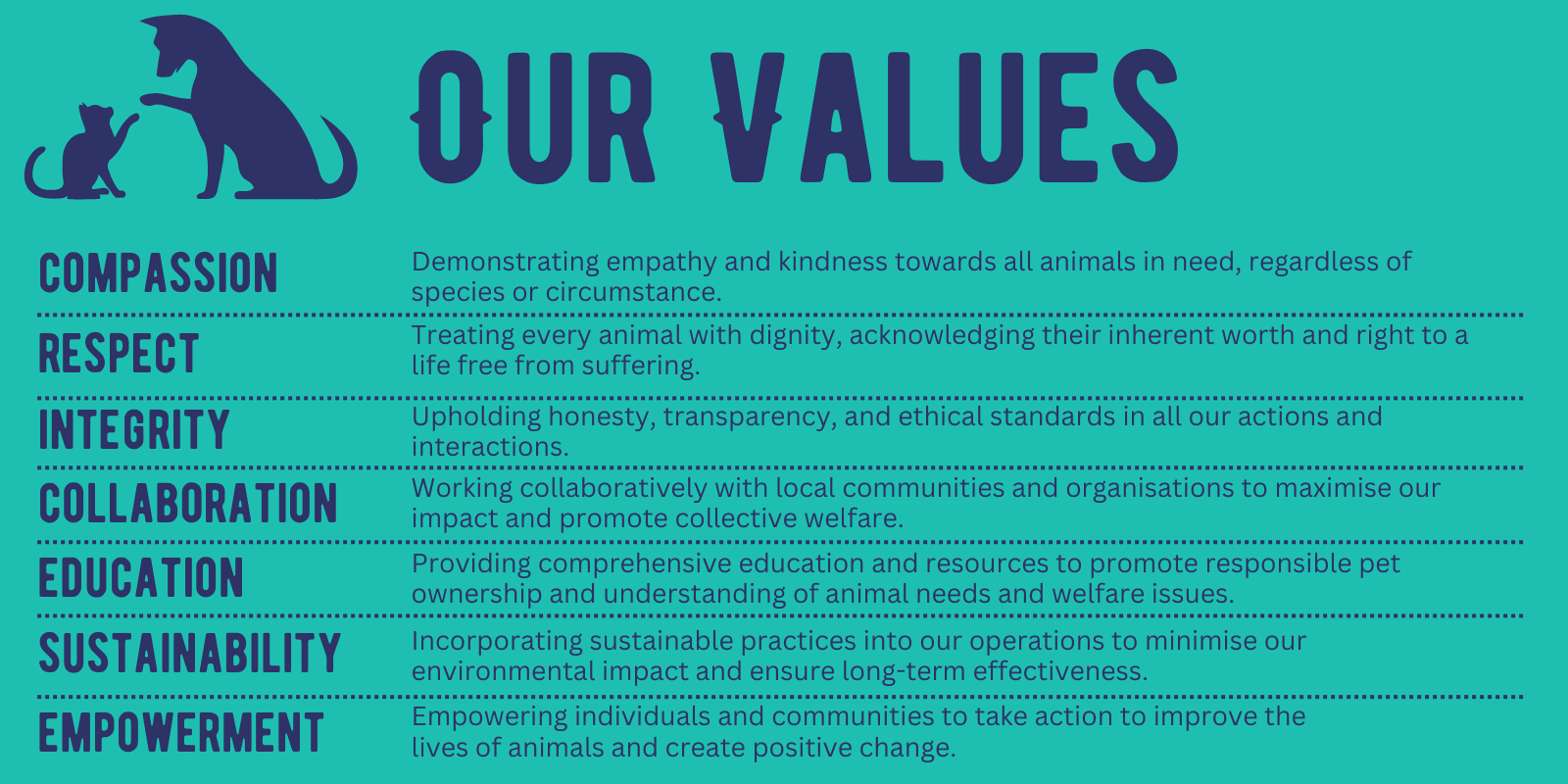 RSPCA Cornwall New Kennel Build & Refurb Project🐶 - a Charities ...