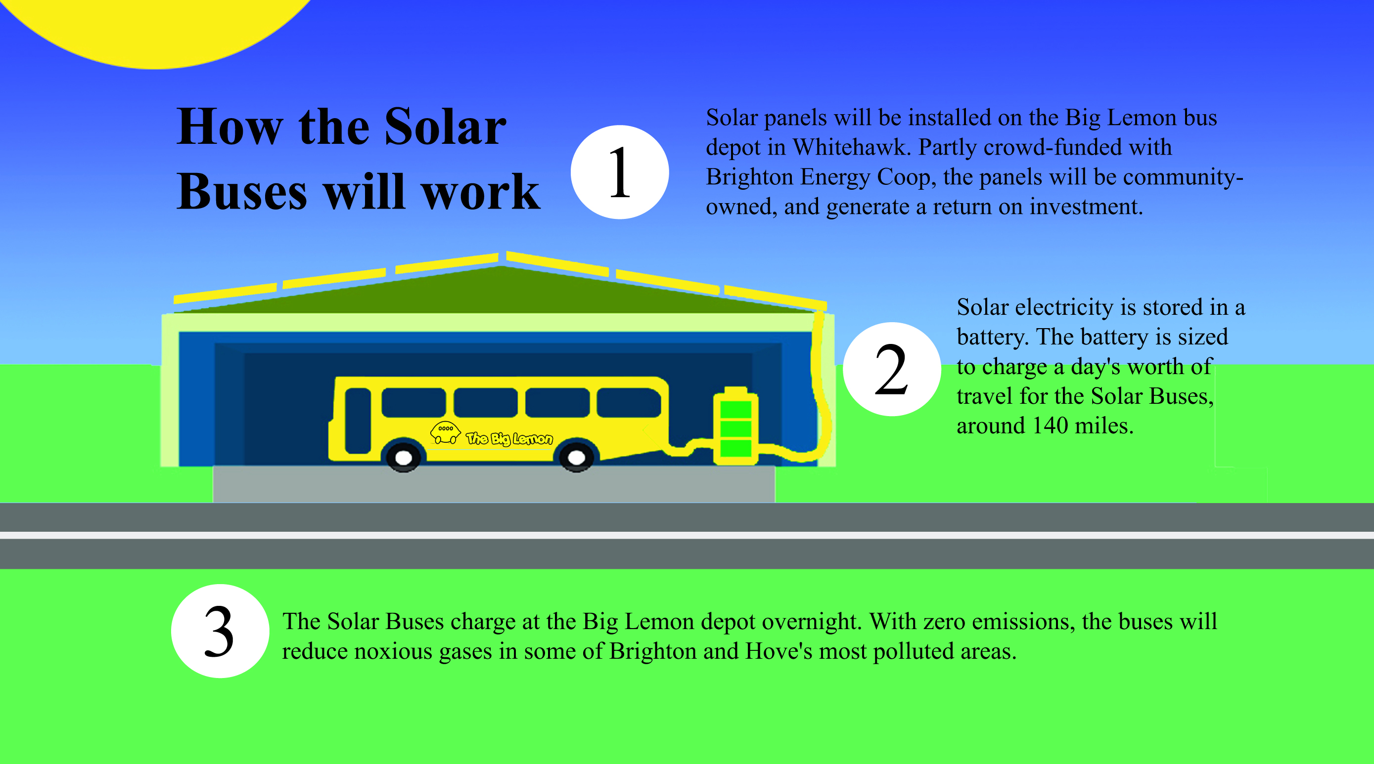 The Big Lemon Solar Bus Project - a Community crowdfunding project in ...