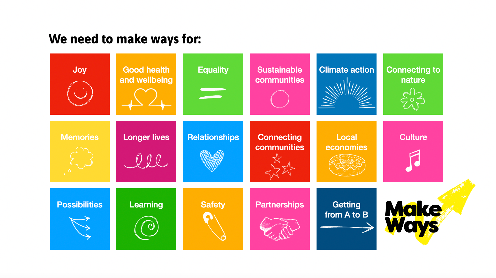 Help make better ways for🚶🏃🏾‍♀️👩🏻‍🦽🚴‍🏇🏾 ! - a Community crowdfunding ...