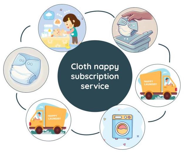 NappyLoop, the nursery-first cloth nappy service - a Environment ...