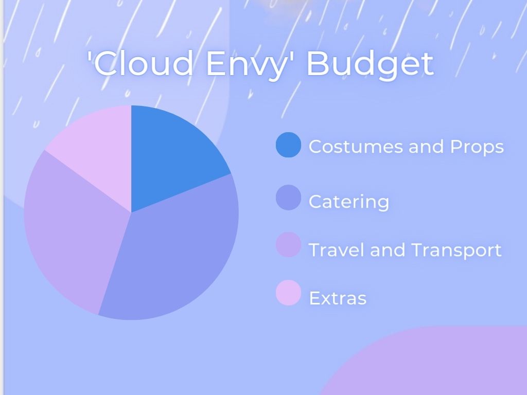 'Cloud Envy' Short Film - a Film and Theatre crowdfunding project in Penryn by Alice