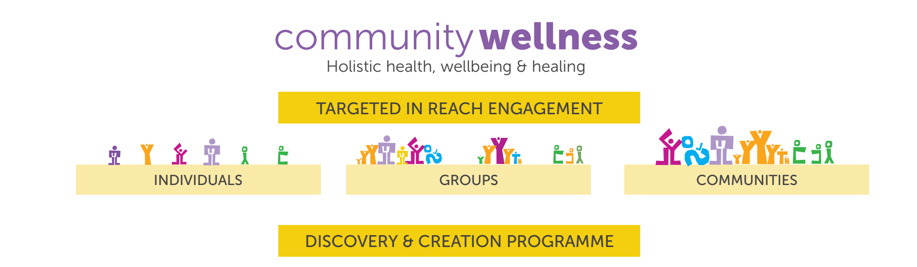 Community Wellness provision in Shotton - a Community crowdfunding ...