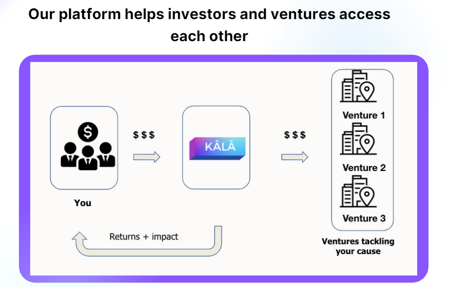 Kālā allows you to put your money where it matters - a Charities ...