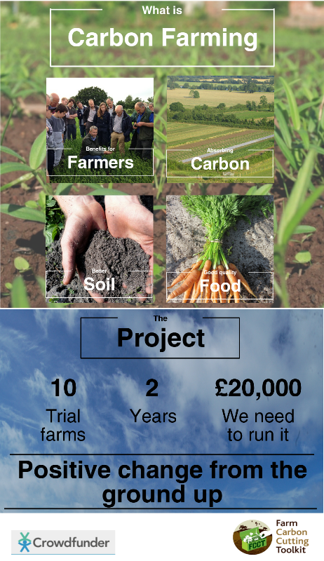 Carbon Farming: positive change from the ground up - a crowdfunding project in by Farm Carbon ...