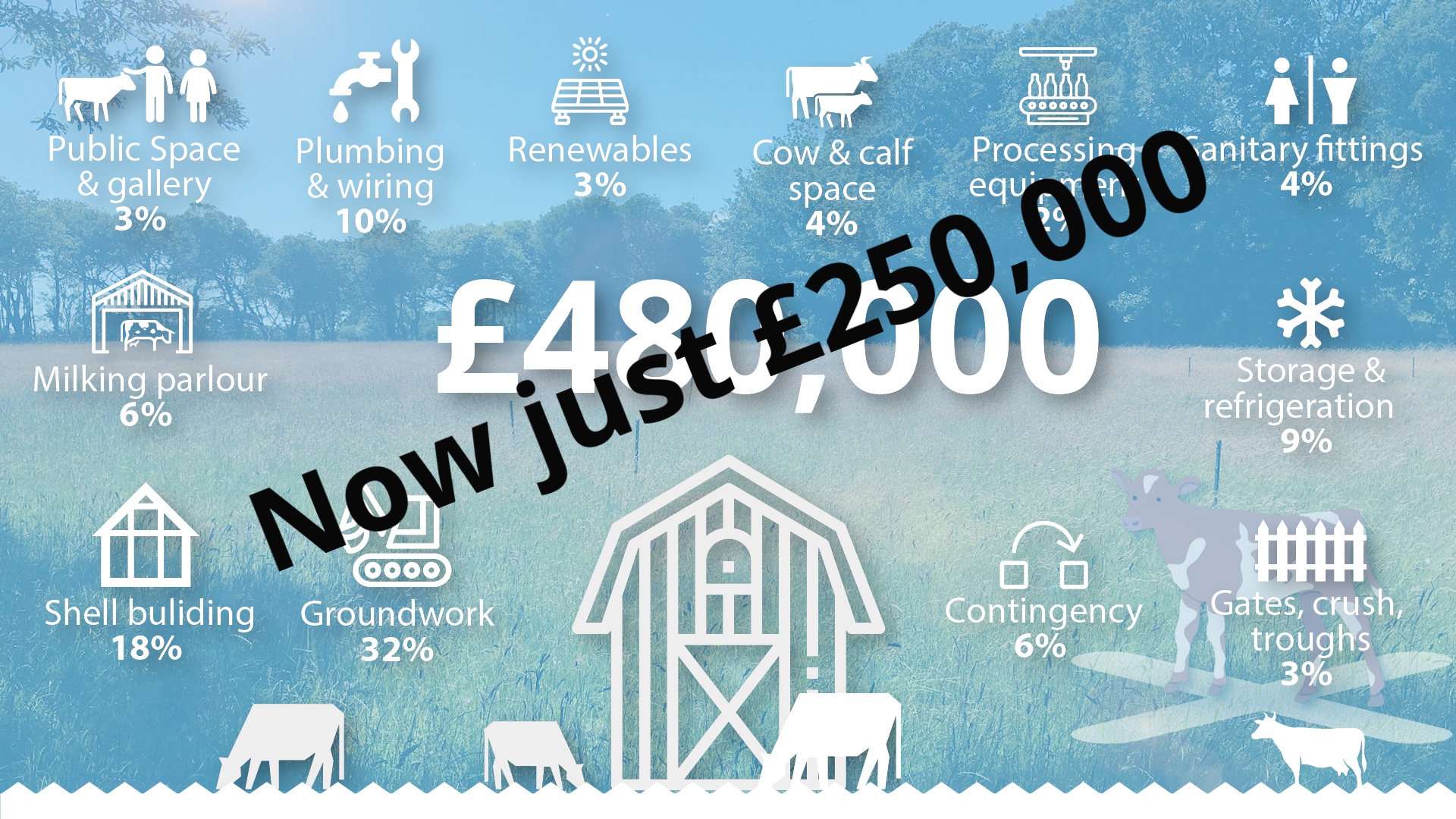 Sark Dairy - a Environment crowdfunding project in Guernsey by Adele