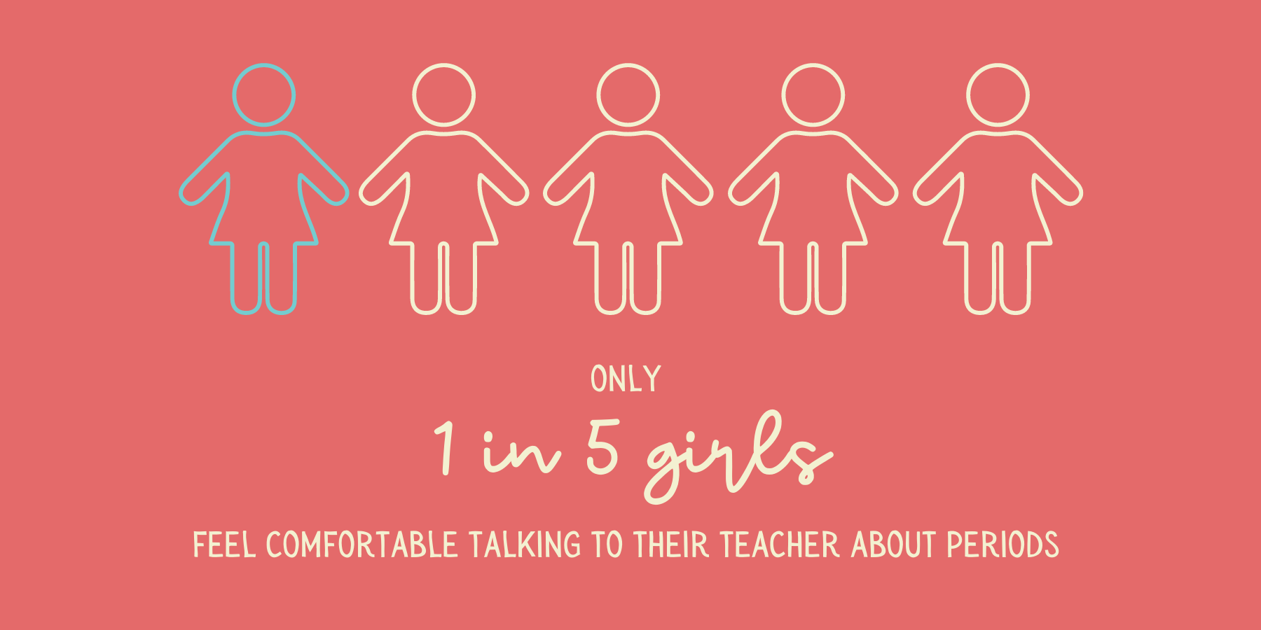 Period Empowerment in Exeter Schools - a Community crowdfunding project ...