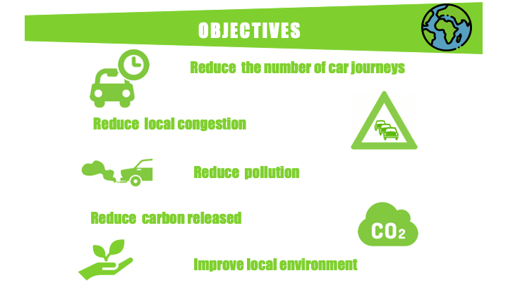 Incentives for Walking, Cycling & Greener Travel - a Community ...
