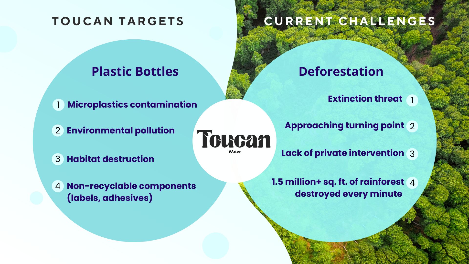 Toucan Water - a Food and Drink crowdfunding project in London by ...