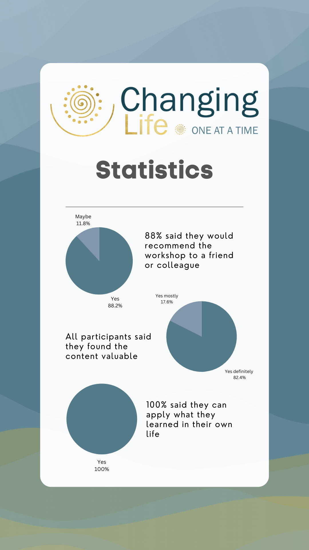Change your Story – Change for Life - a Community crowdfunding project ...