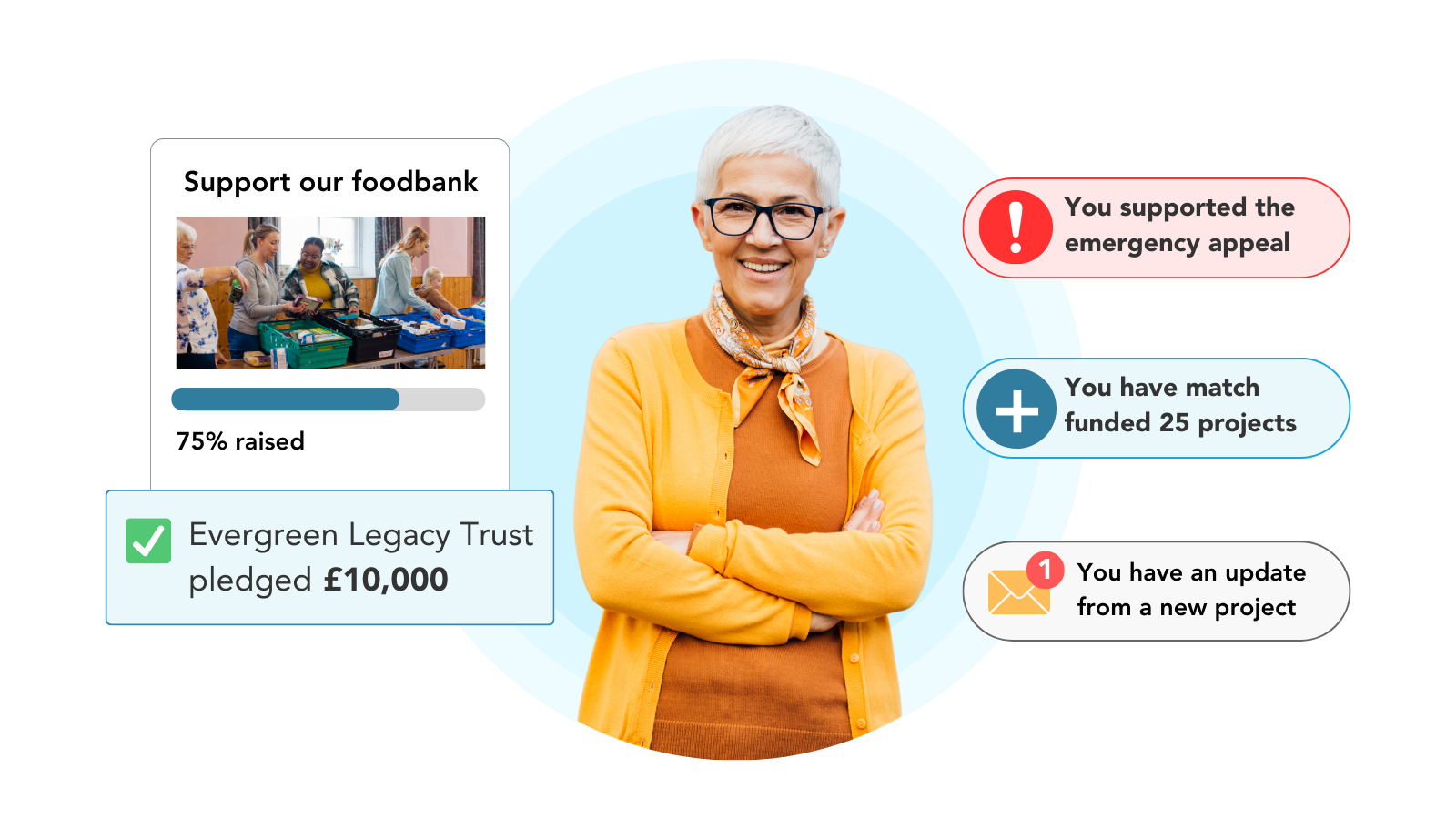 Crowdfunder Foundation - a Charities crowdfunding project in United ...