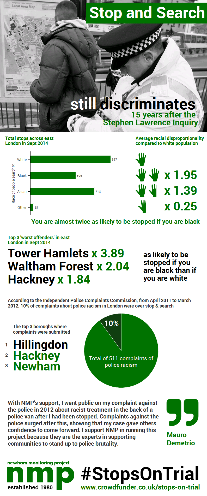 Stop and Search on Trial - a Community crowdfunding project in London ...