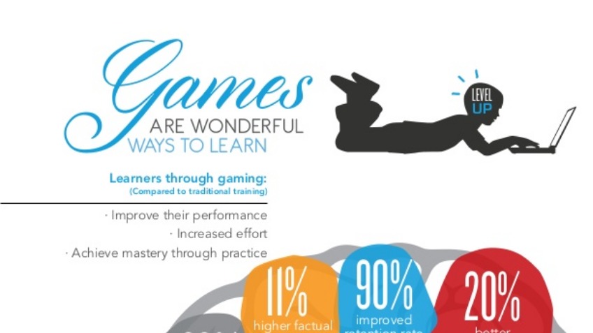 Learning through Gaming. - a Technology crowdfunding project in London ...