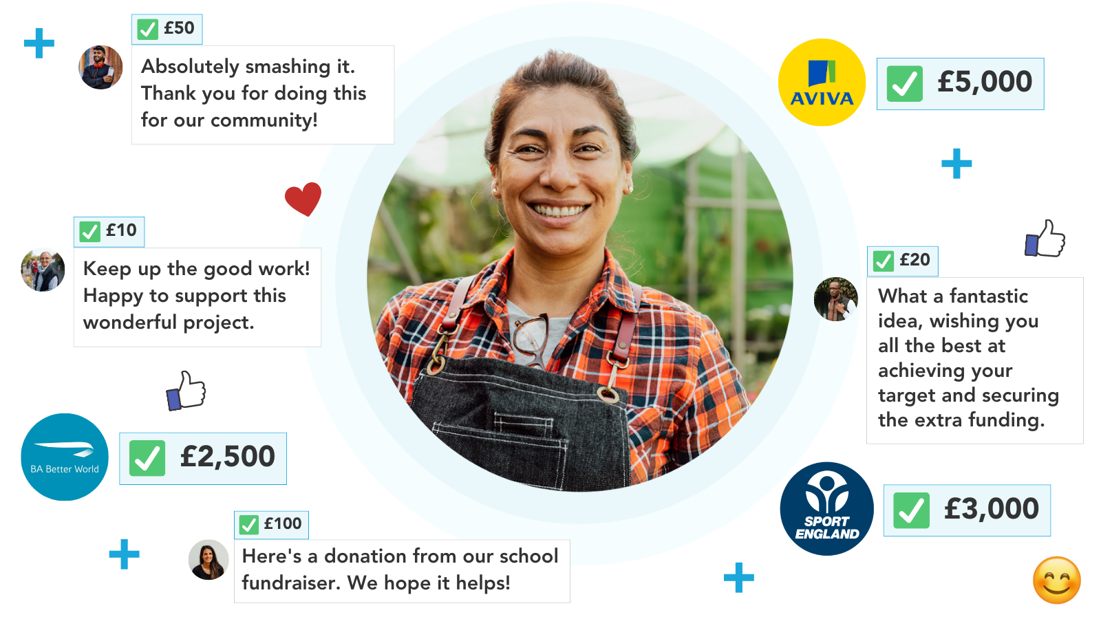 Crowdfunder.co.uk | UK’s No.1 Fundraising & Crowdfunding platform