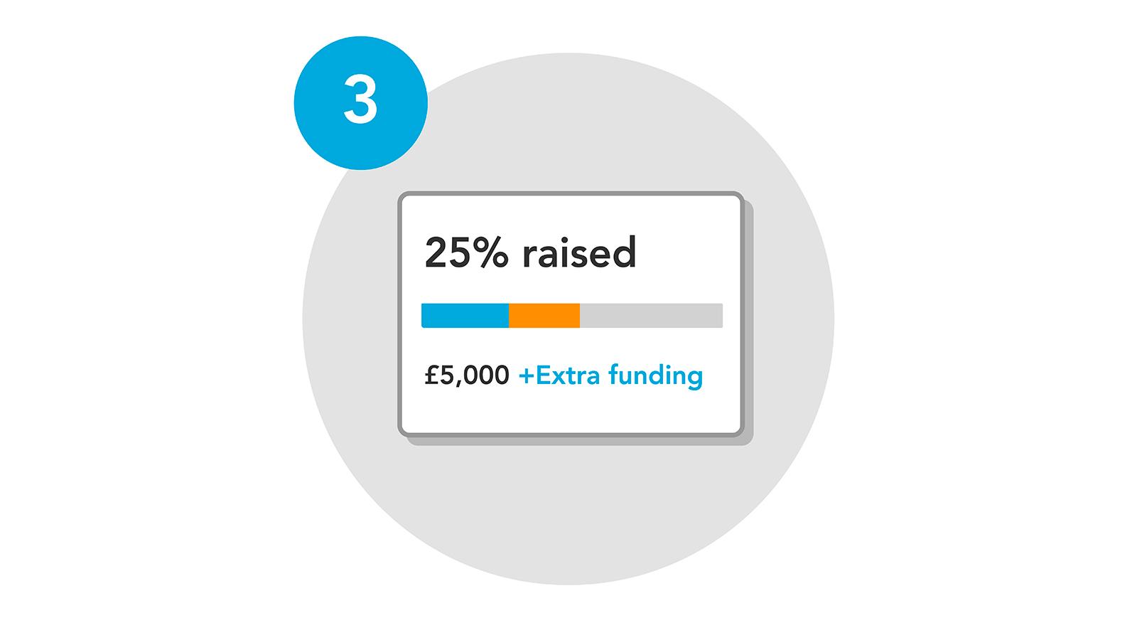 Co-op Warm Spaces Funding Boost | Crowdfunder UK